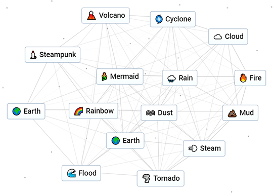 Infinite Craft - Combine Elements and Create Anything
